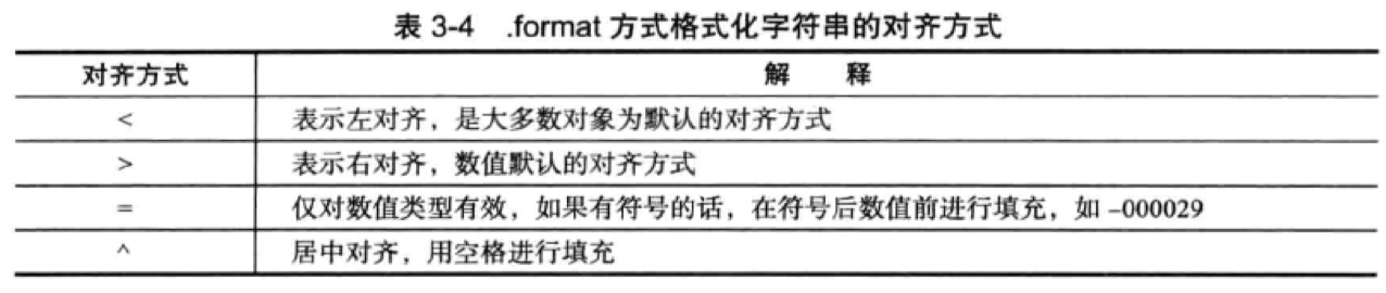 【python编码规范】基础语法 天堂的鸽子