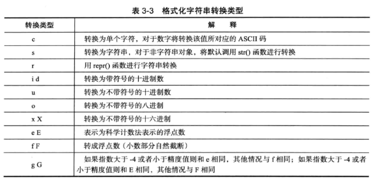 【python编码规范】基础语法 天堂的鸽子